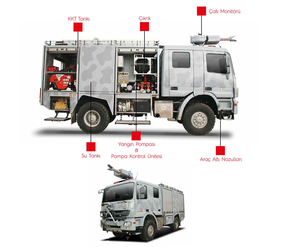 Lynx Class ARFF 4X4 - Volkan İtfaiye